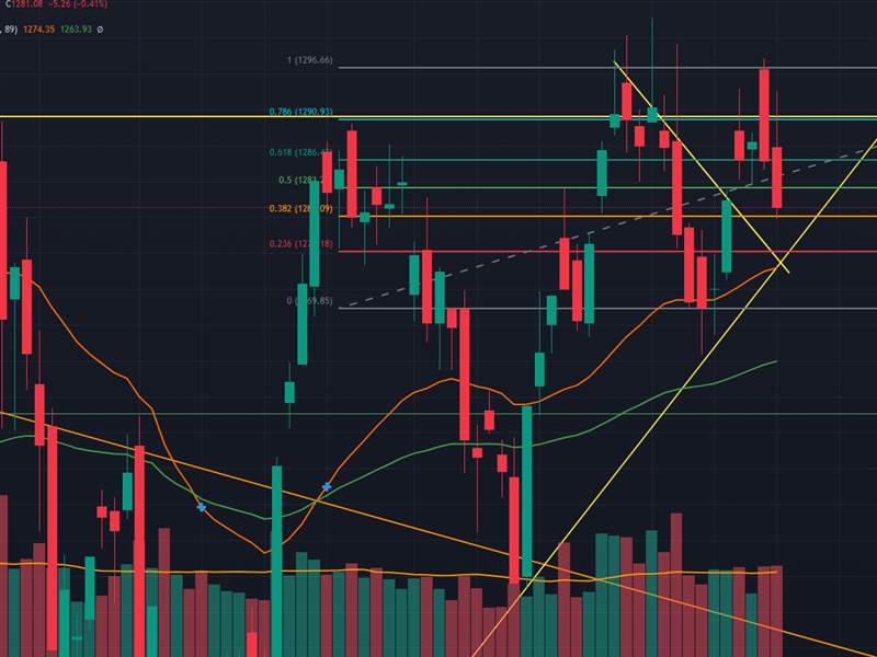 Vẫn chưa thể vượt được ngưỡng 1300 điểm Về phân t...