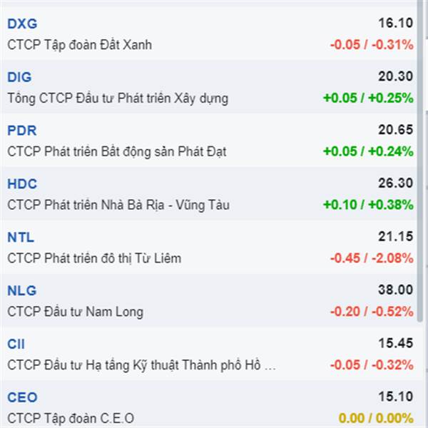 CEO - CTCP Tập đoàn C.E.O