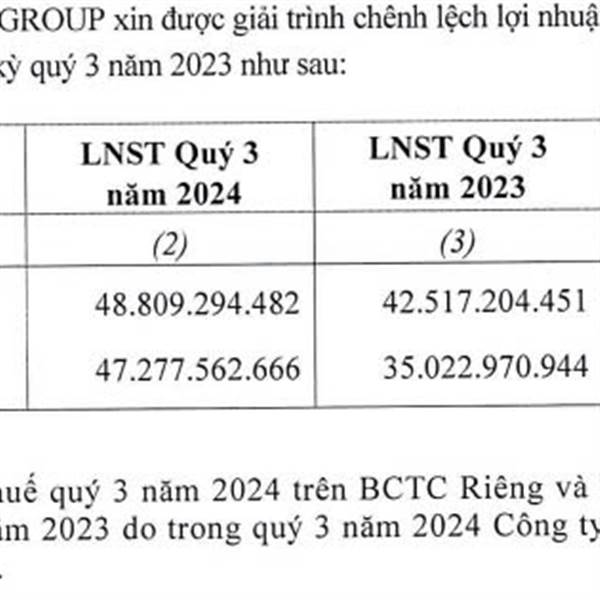SJS - CTCP SJ Group