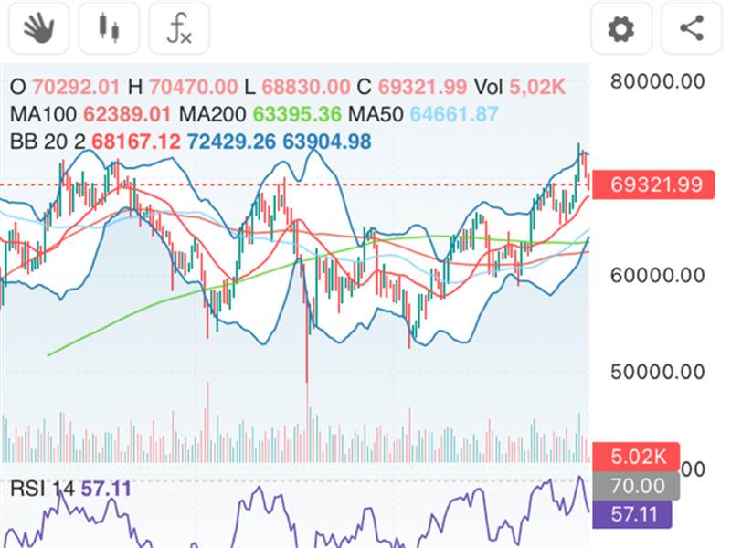 Giờ đảo chiều long , stl 68k6😂😂😂