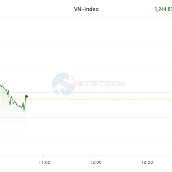 FOX - CTCP Viễn thông FPT