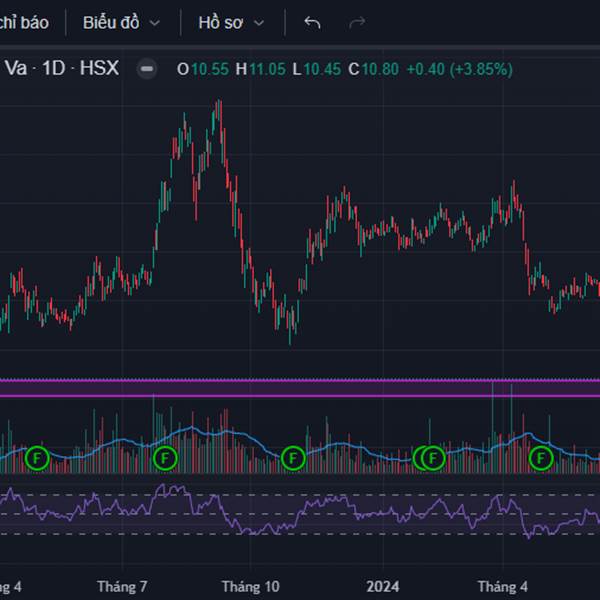 VNINDEX - Chỉ số VNINDEX