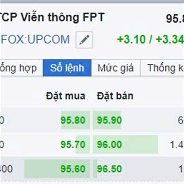 FOX - CTCP Viễn thông FPT