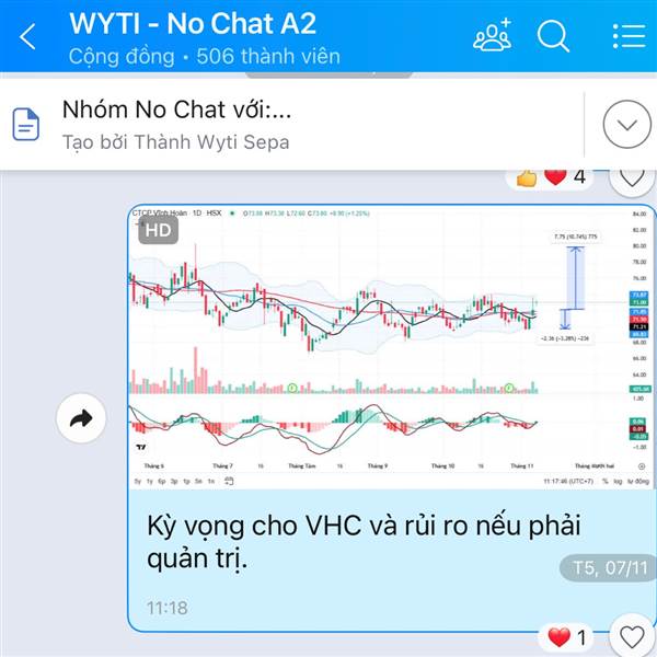 ANV - CTCP Nam Việt