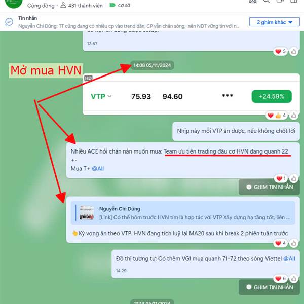 HVN - Tổng Công ty Hàng không Việt Nam - CTCP
