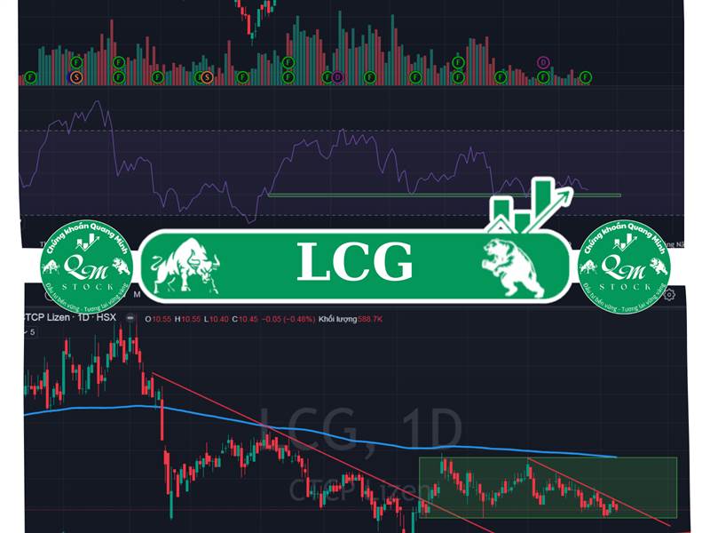 #LCG dài hạn đang tích luỹ trong kênh tam giác xuố...