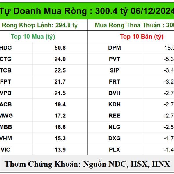 VNINDEX - Chỉ số VNINDEX