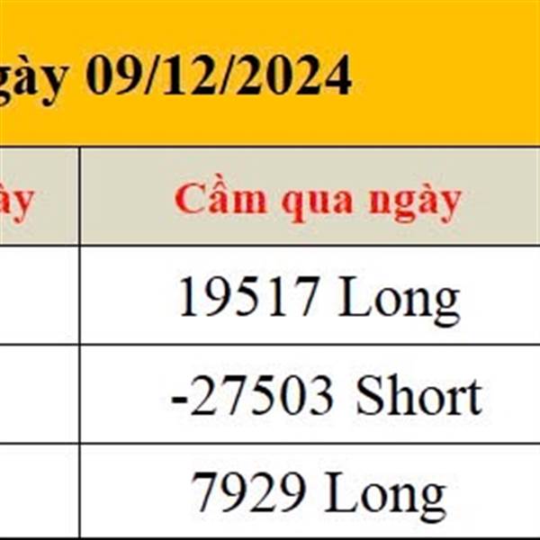 VNINDEX - Chỉ số VNINDEX