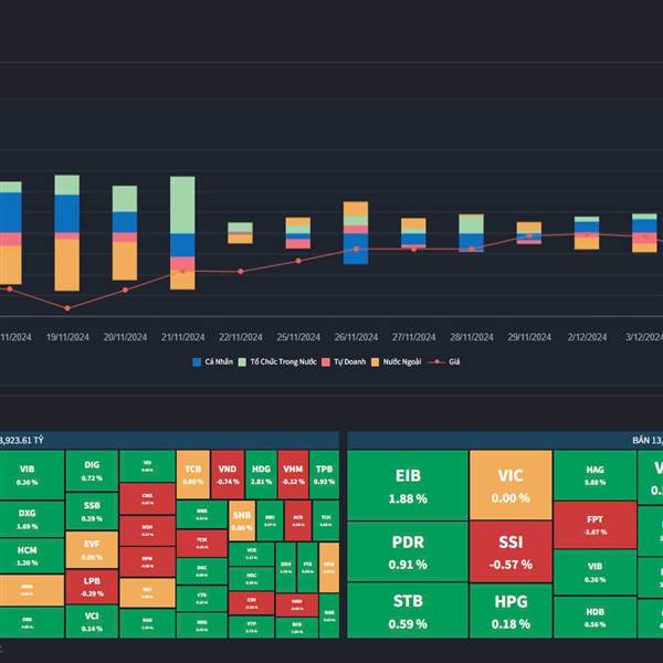VNINDEX - Chỉ số VNINDEX