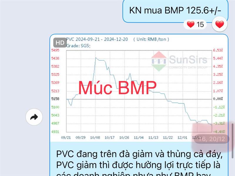 Điểm danh mã tím Mã số 2 trong ngày mang tên BMP ...