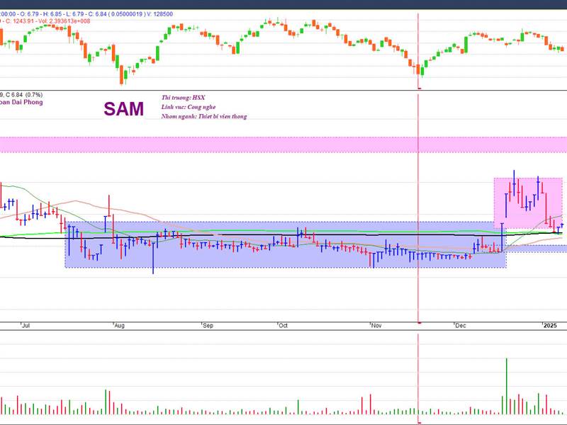 TÍnh cách SAM khá hay trong biên Sideway