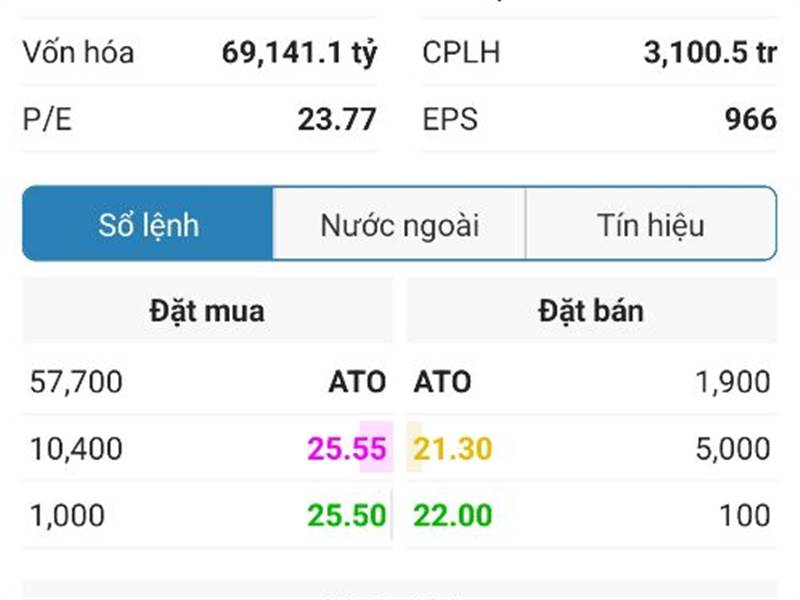 Đây nhé ae😁 tím