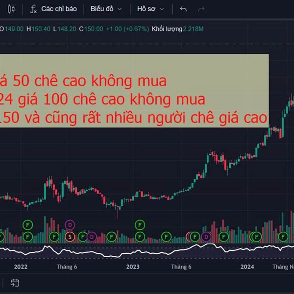 VNINDEX - Chỉ số VNINDEX