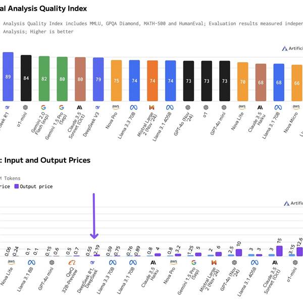 VNINDEX - Chỉ số VNINDEX