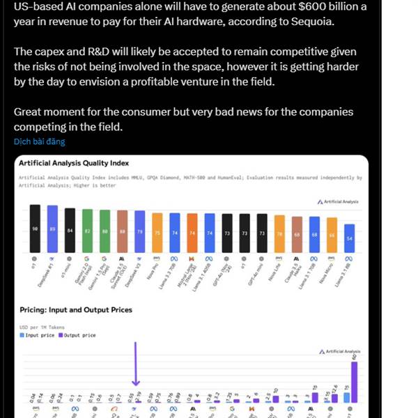 VNINDEX - Chỉ số VNINDEX