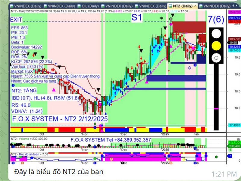 NT2 2 hôm đều được nhật ký tự động ghi nhận