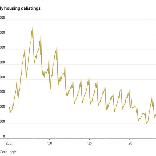 VNINDEX - Chỉ số VNINDEX