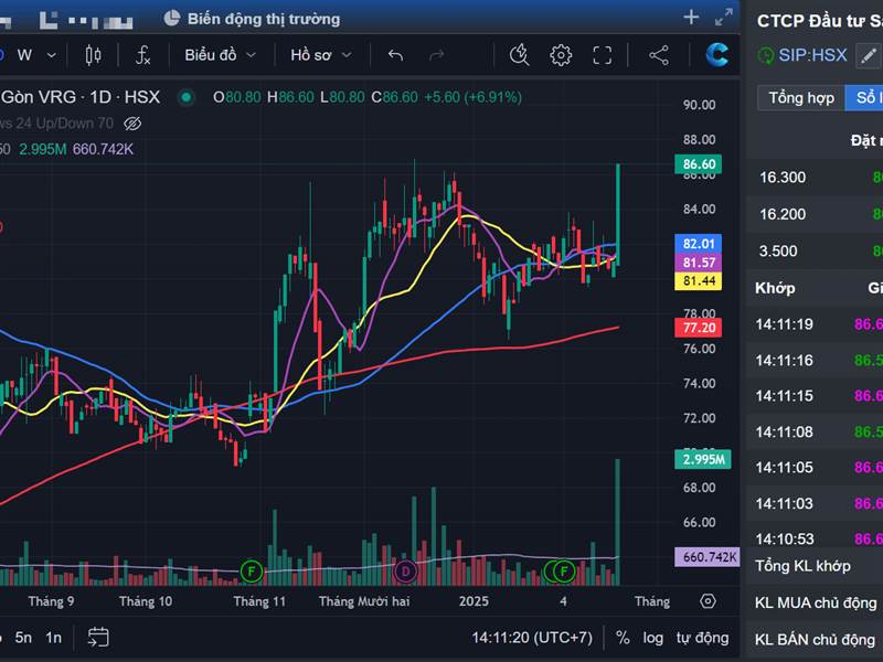 Chúc mừng anh chị em cùng thuyền SIP nhé ạ 🍀