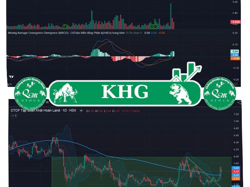 #KHG - Cổ phiếu dòng bất động sản. - Phân tích cha...