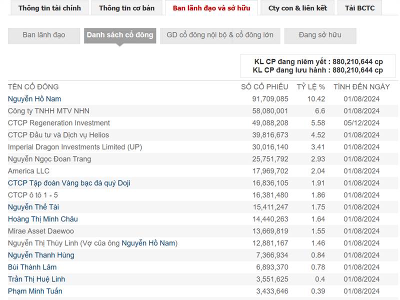 Theo CafeF thì ORS không còn nắm BCG