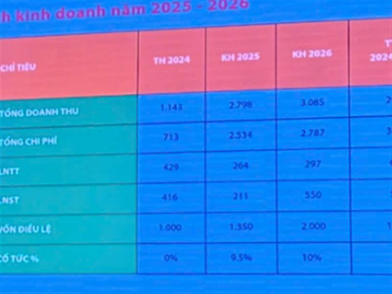 TDC (4/3/2025) Hôm nay hội nghị TDC mình có theo...