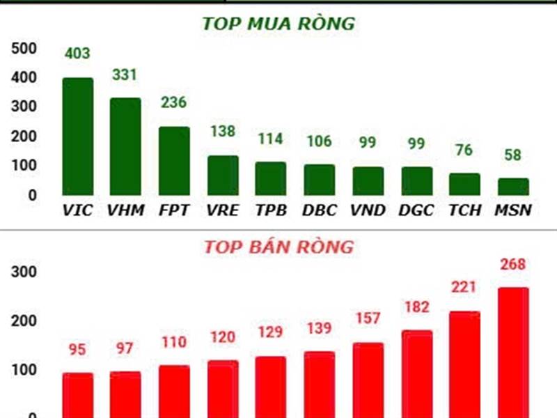 Sáng kéo đám Vin cho fomo nhưng vol ko vào khả năn...