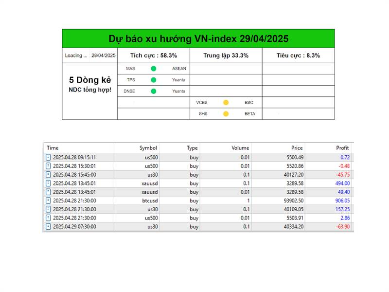 Chúc các bác nghỉ lễ vui vẻ ạ! Rạng sáng mai NDC r...