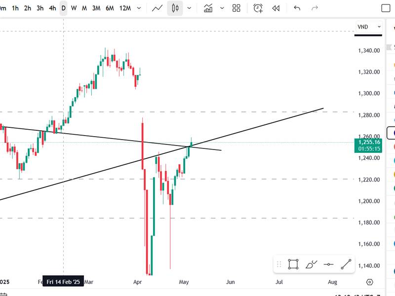 gắn rocket vào mà bay, tối tin tốt ra thì mai bay ...
