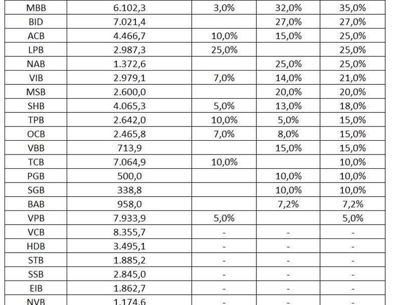 VAB game to Chia tách cao nhất hệ thống => tham vọ...