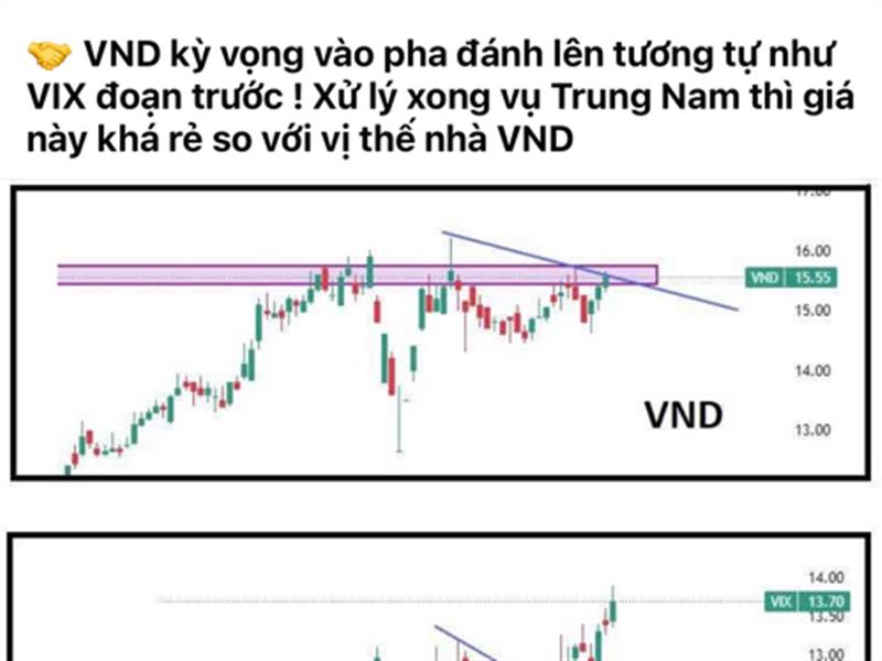 📈 Vội vã kêu khách chốt VND gần trần 🥰 Đỏ ko mua...