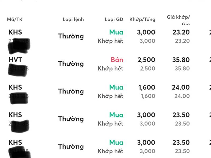 Mua KHS từ khi còn giá 11-12 trước khi chia cổ tức...