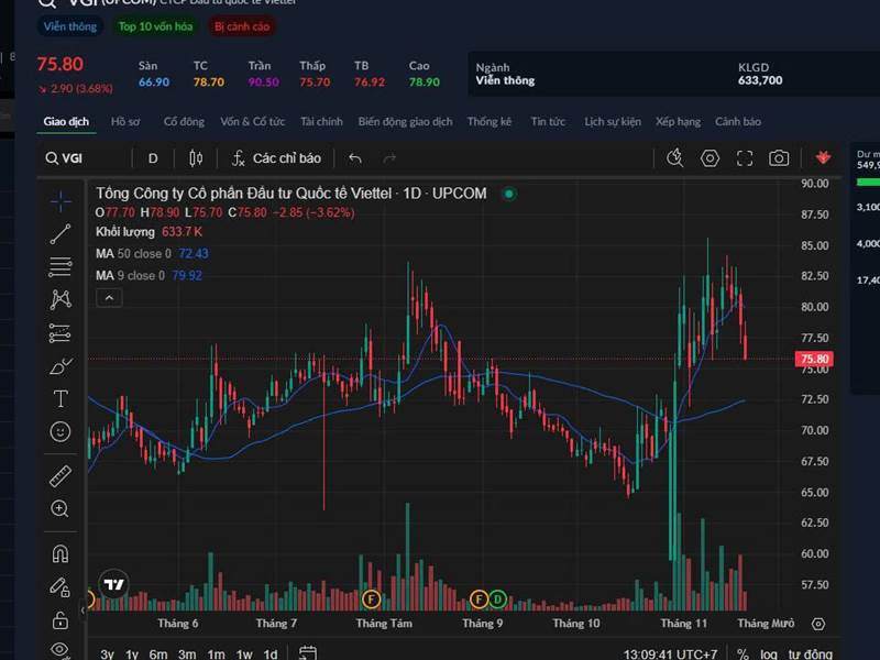 Về MA50 dài hạn là về 5x