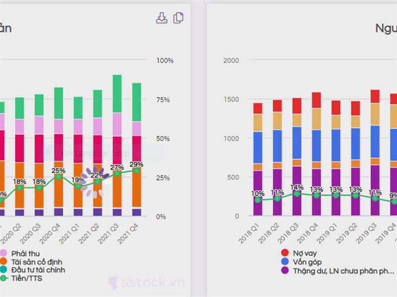 [CTCP TRAPHACO] TỶ LỆ NỢ VAY THẤP - CỔ TỨC 2022 D...