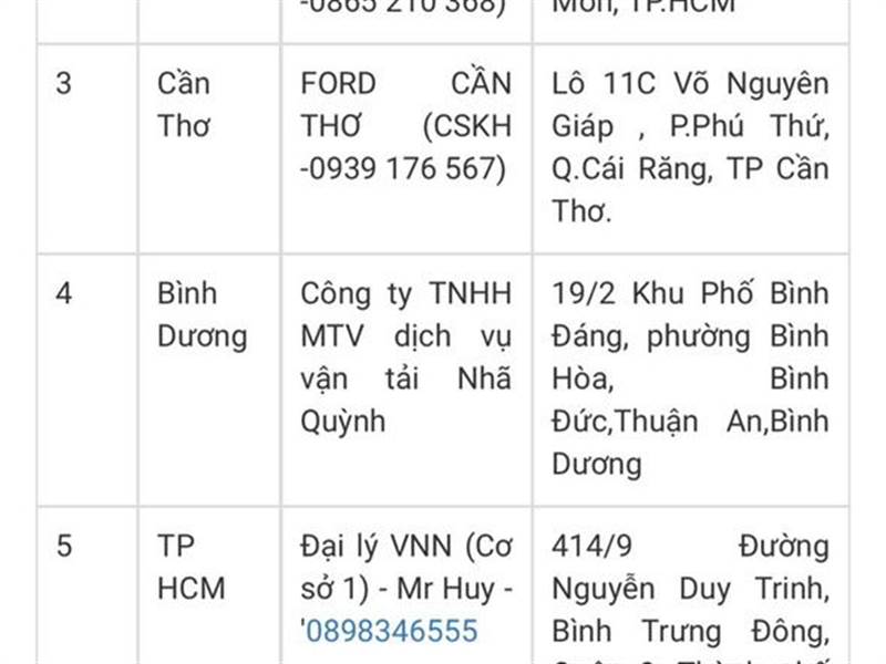 Với svc holding chiếm thị phần lớn nhất trong phân...