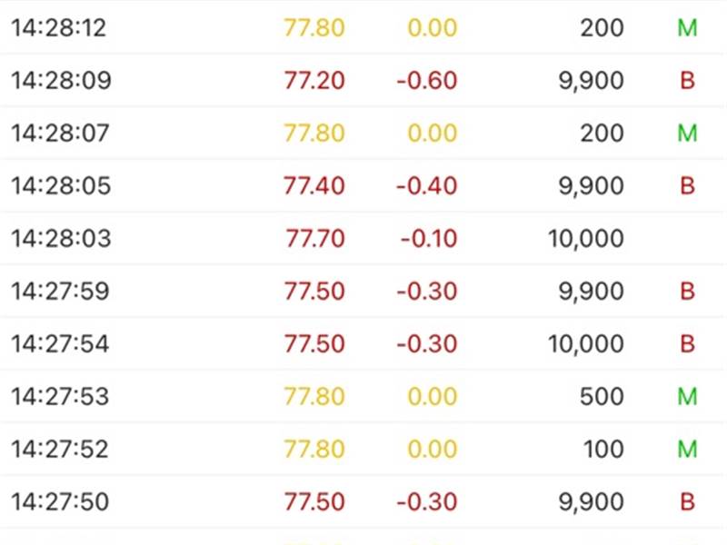 Lờ nào bán 9k9 9k9 ngứa cả mắt, dkmn😃